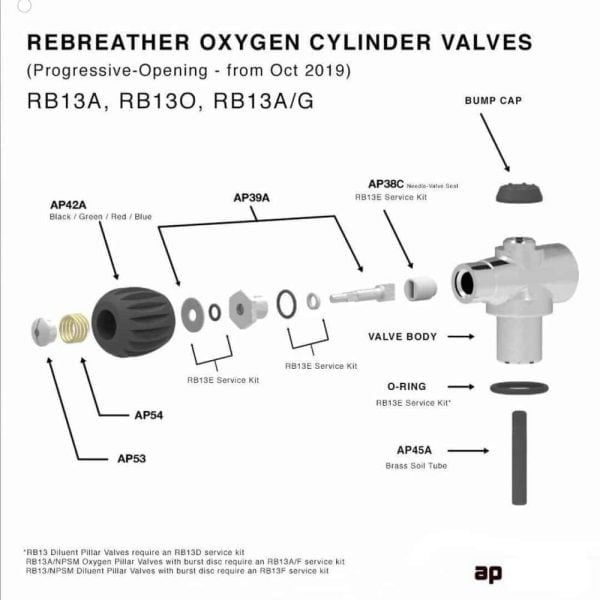 Teflon Washer for Stems of AP valves - Scuba Gaskets